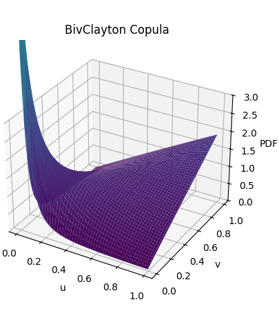 Approximating Copulas — copul documentation